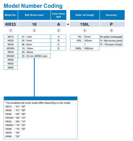 KR3310A-500L0-1000 - FA-Store